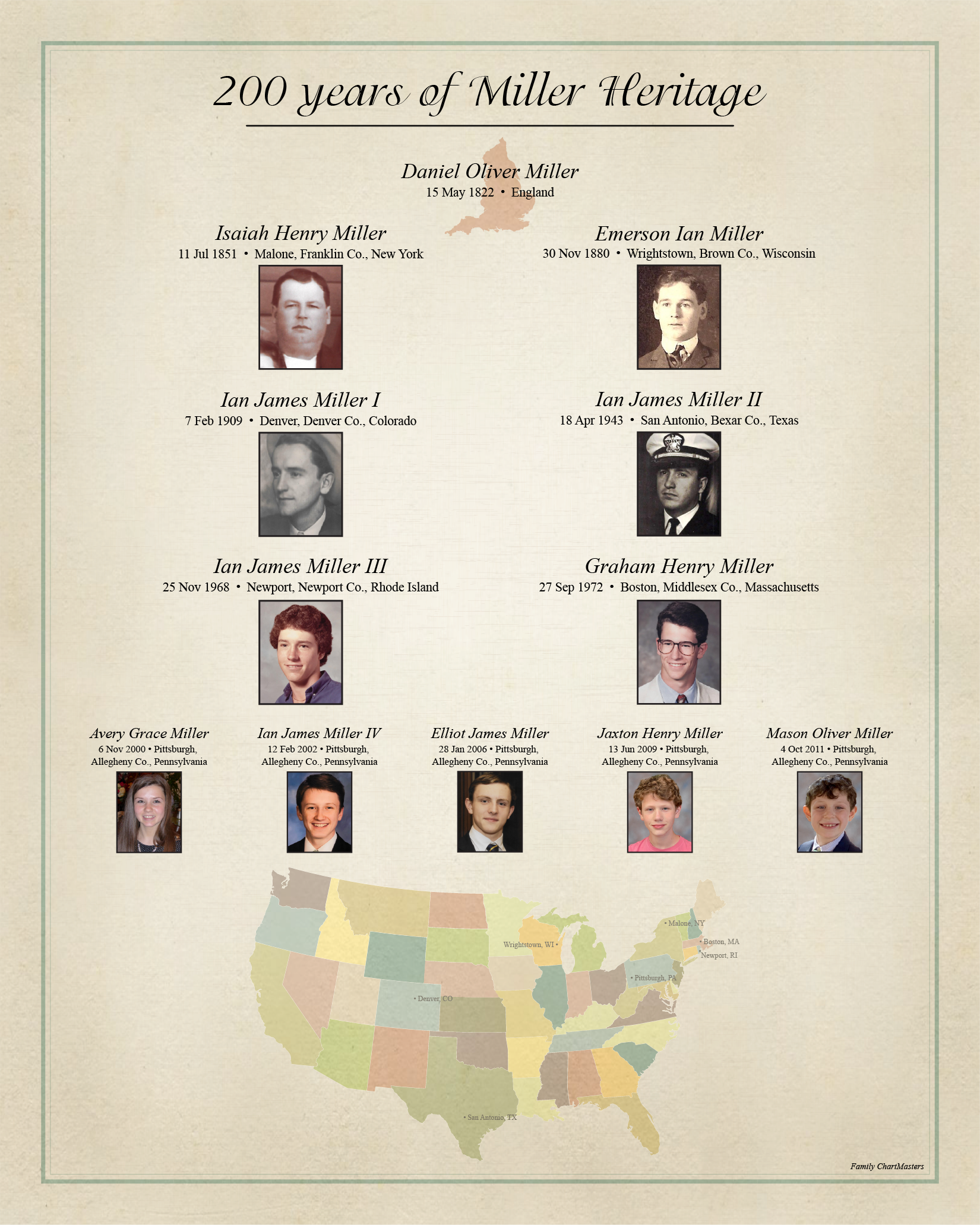 200 Years of Miller Heritage – Family Chartmasters