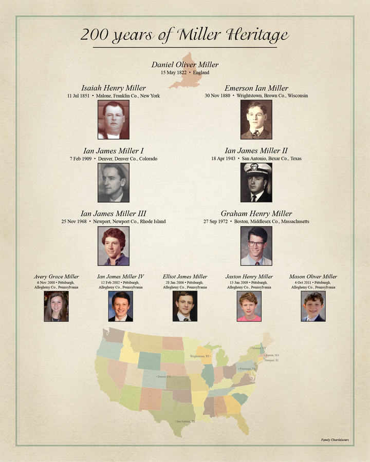 Heirloom Showcase – Family Chartmasters