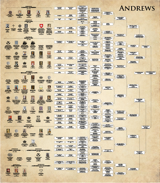 Andrews Family Tree – Family Chartmasters