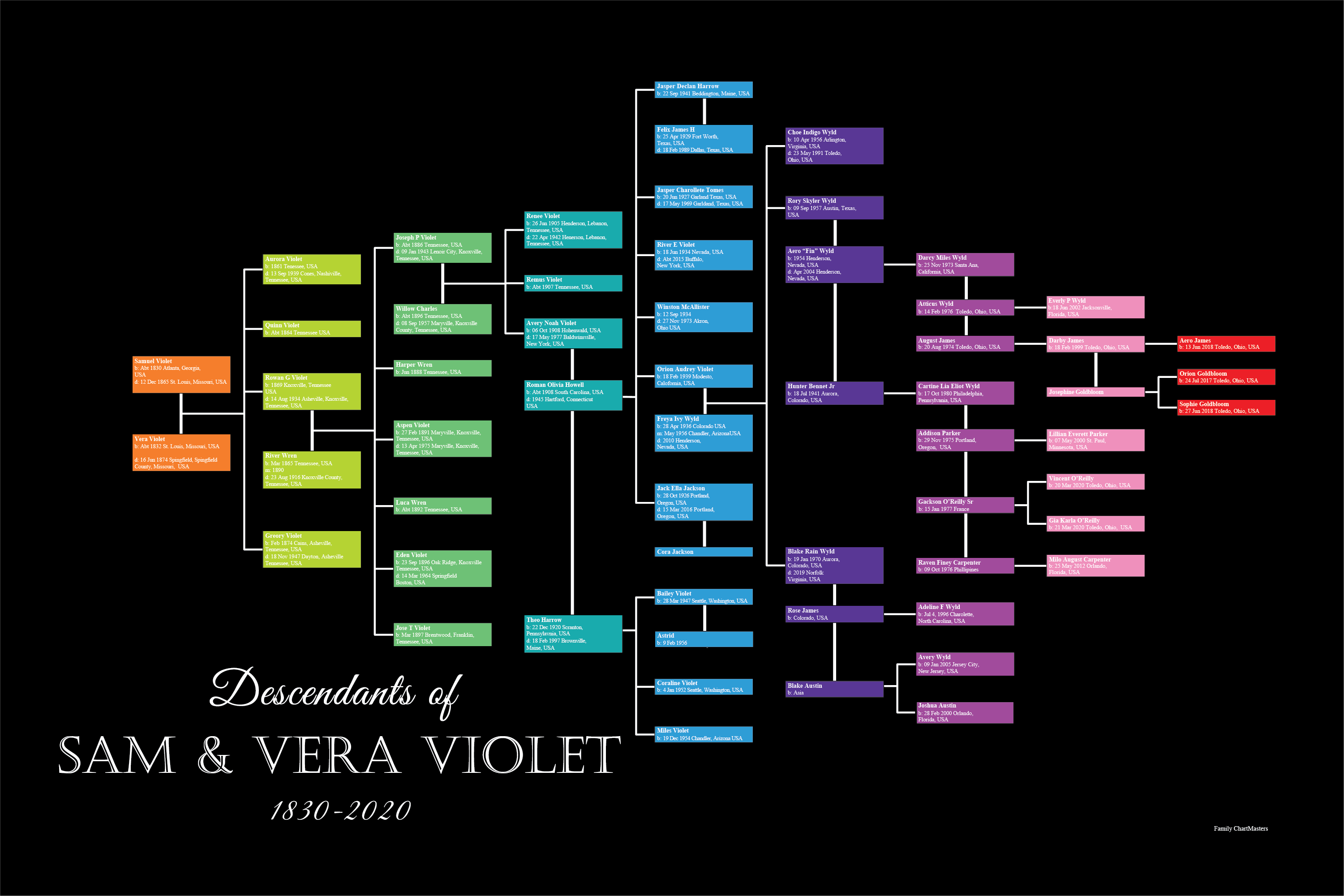 Black Background Descendancy Sam & Vera Violet – Family Chartmasters