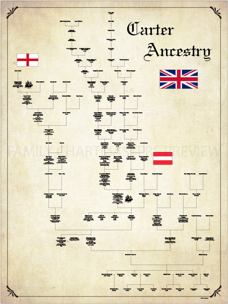 Carter Ancestry – Family Chartmasters