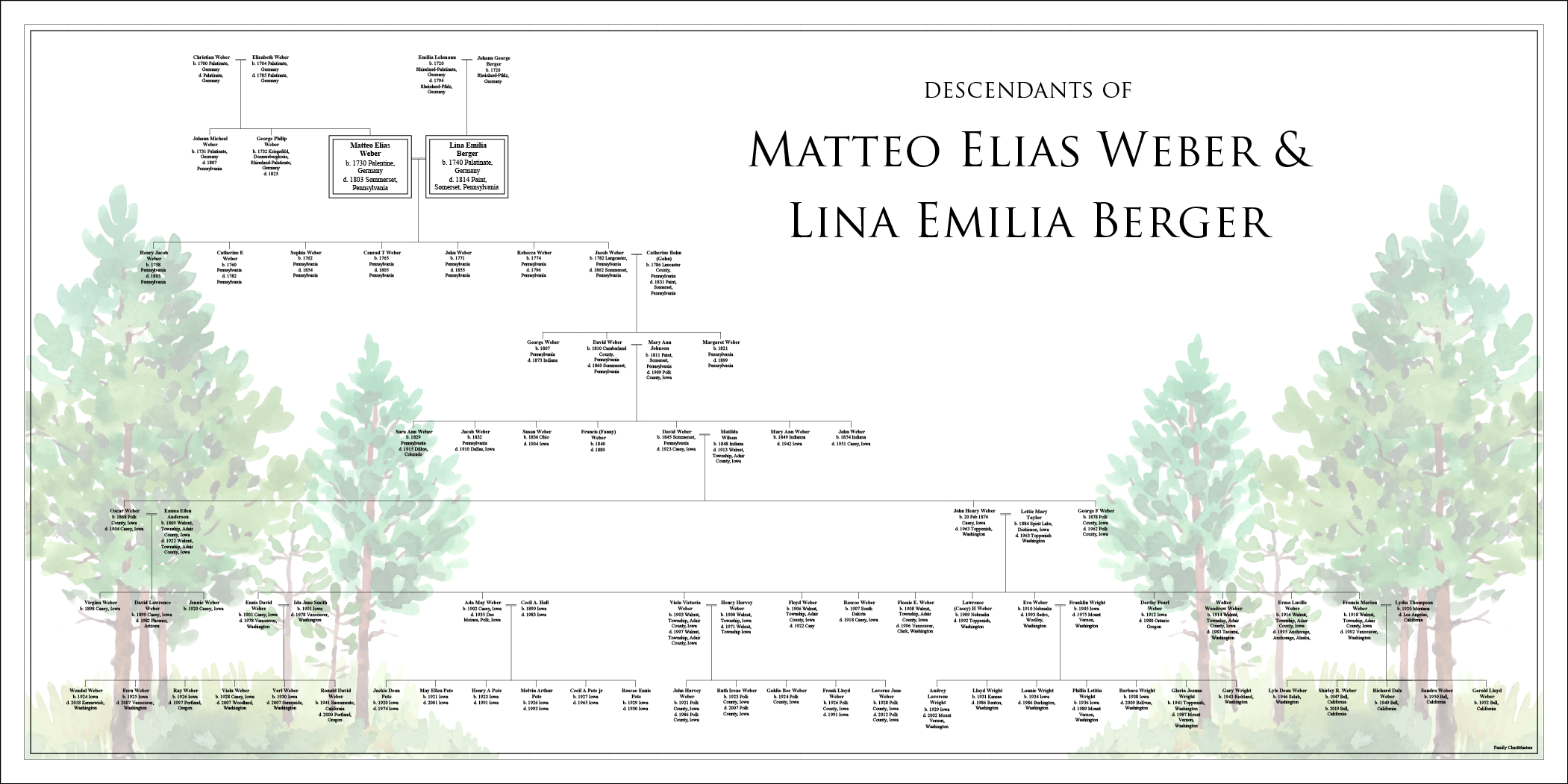 Descendants of Matteo Elias Weber & Lina Emilia Berger – Family ...