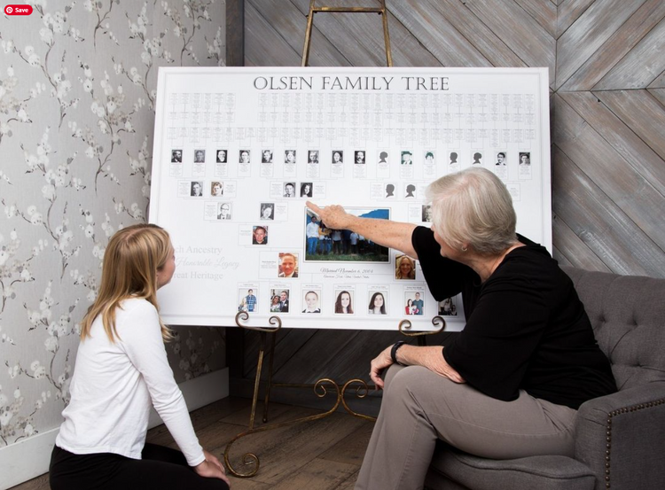 Family Chartmasters - Print Your Family Tree