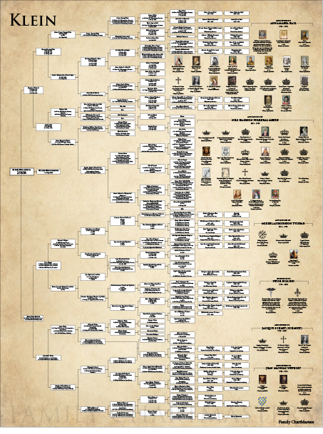 Klein Family Tree – Family Chartmasters
