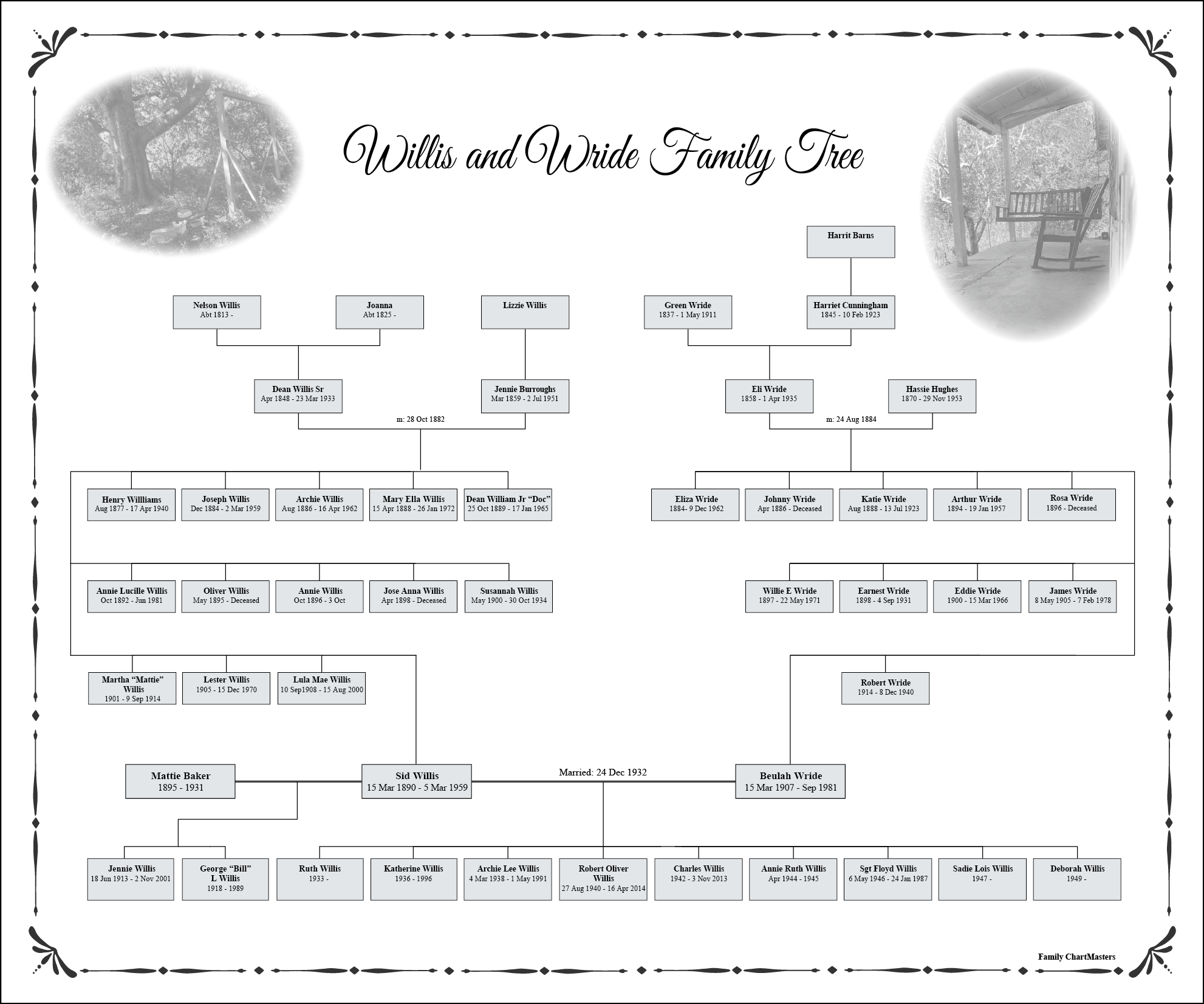 Willis and Wride Family Tree – Family Chartmasters