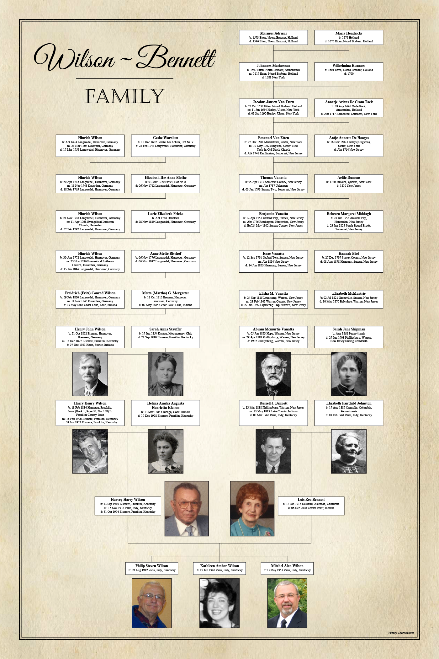 Wilson-Bennett Family – Family Chartmasters