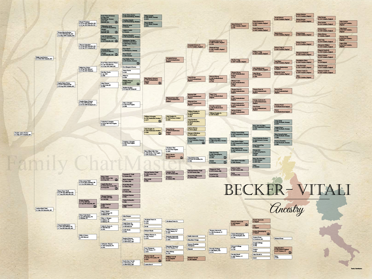 Becker-Vitali Ancestry – Family Chartmasters