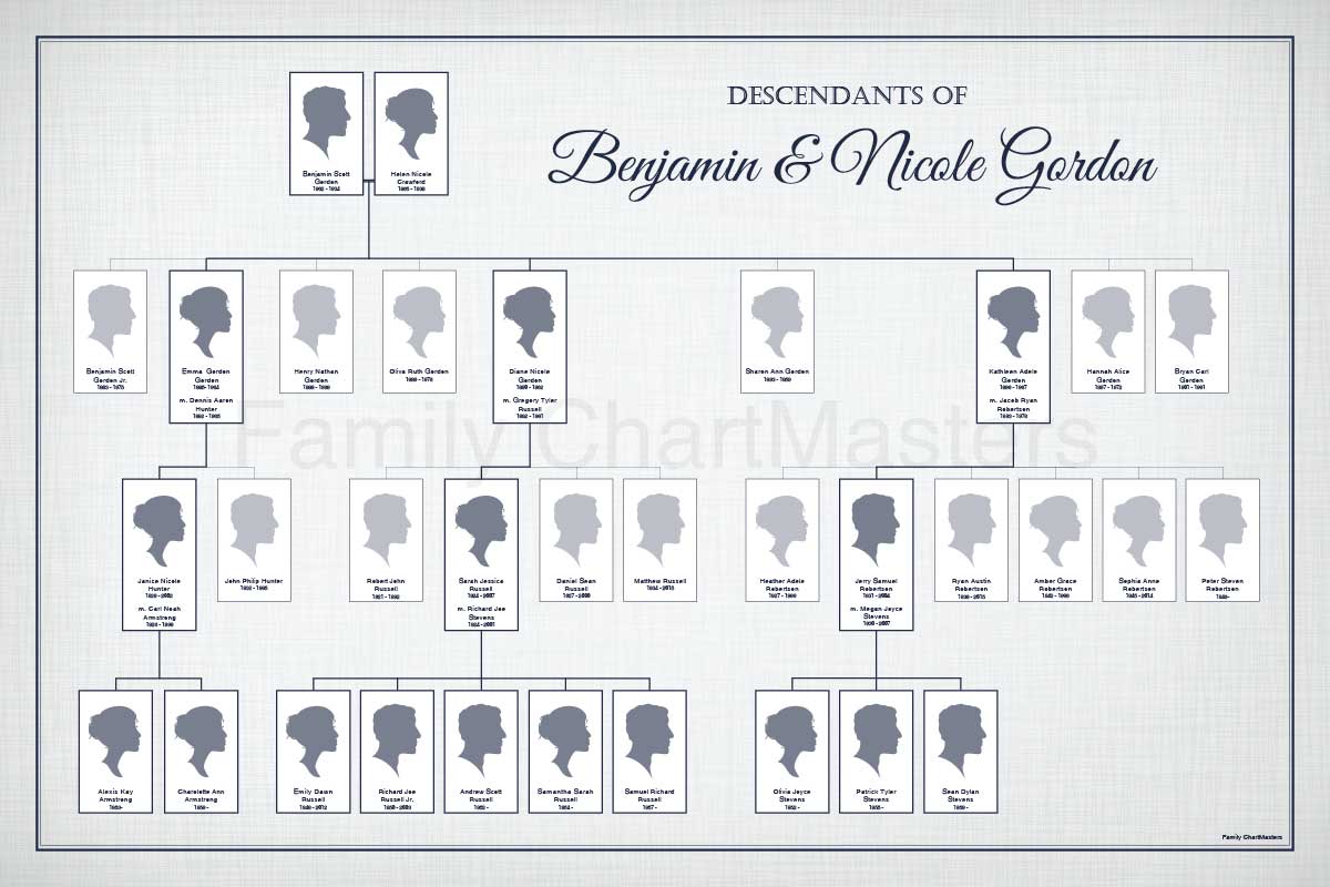Descendants of Benjamin & Nicole Gordon – Family Chartmasters