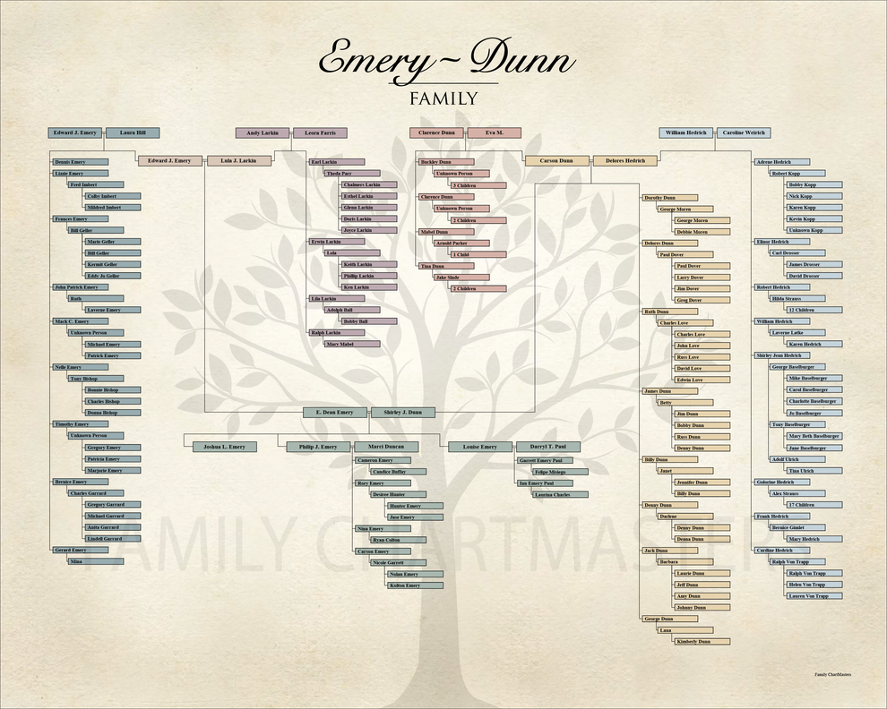 Emery-Dunn – Family Chartmasters