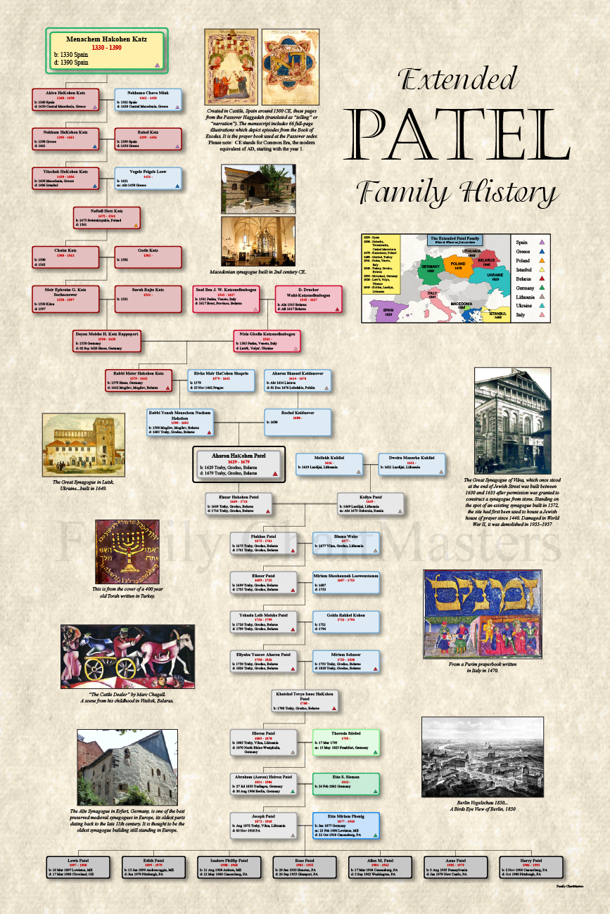 Extended Patel Family History – Family Chartmasters
