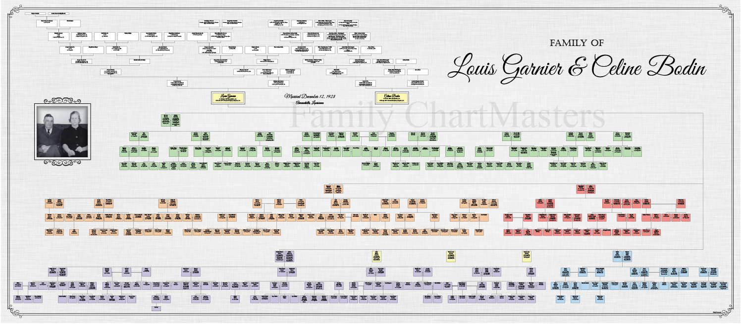 Family of Louis Garnier & Celine Bodin – Family Chartmasters