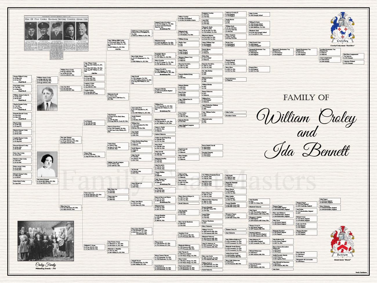 Family of William Croley & Ida Bennett – Family Chartmasters