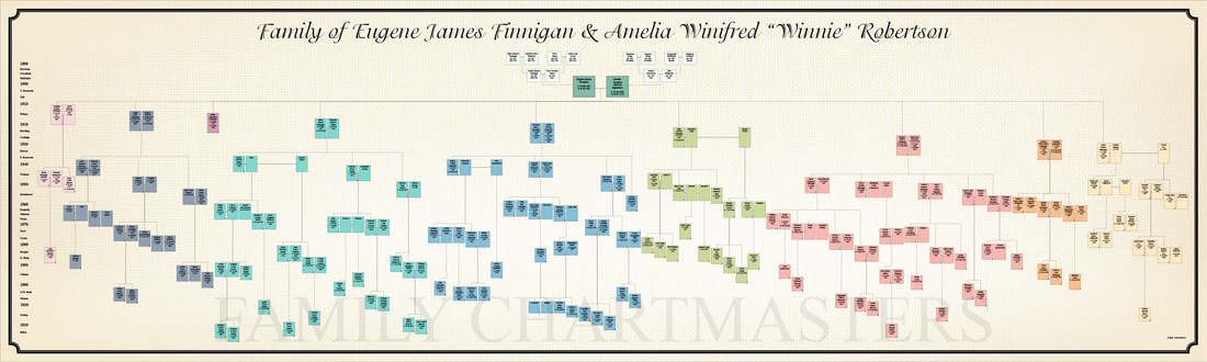 Finnigan Robertson – Family Chartmasters