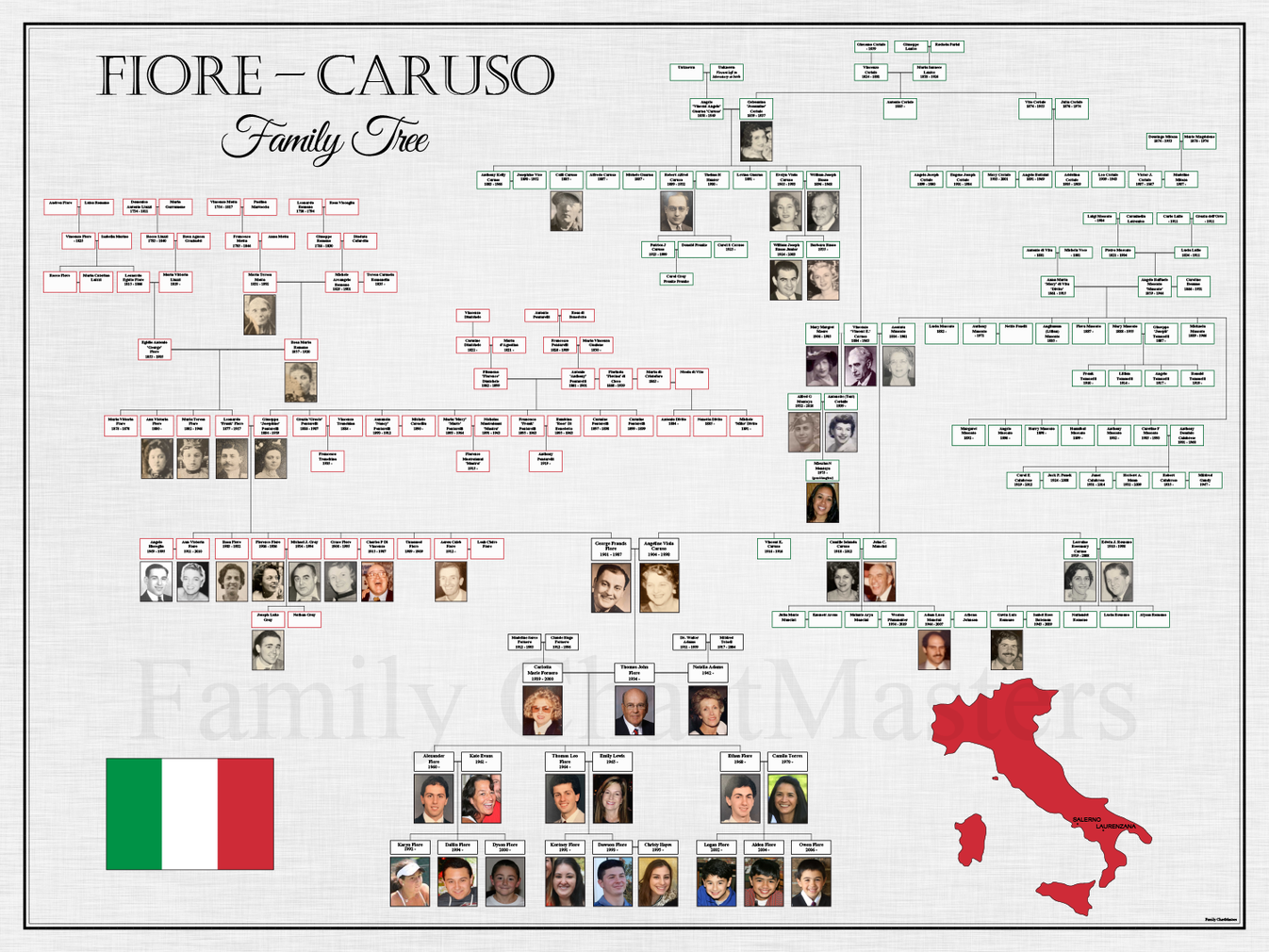 Foire-Caruso Family Tree – Family Chartmasters