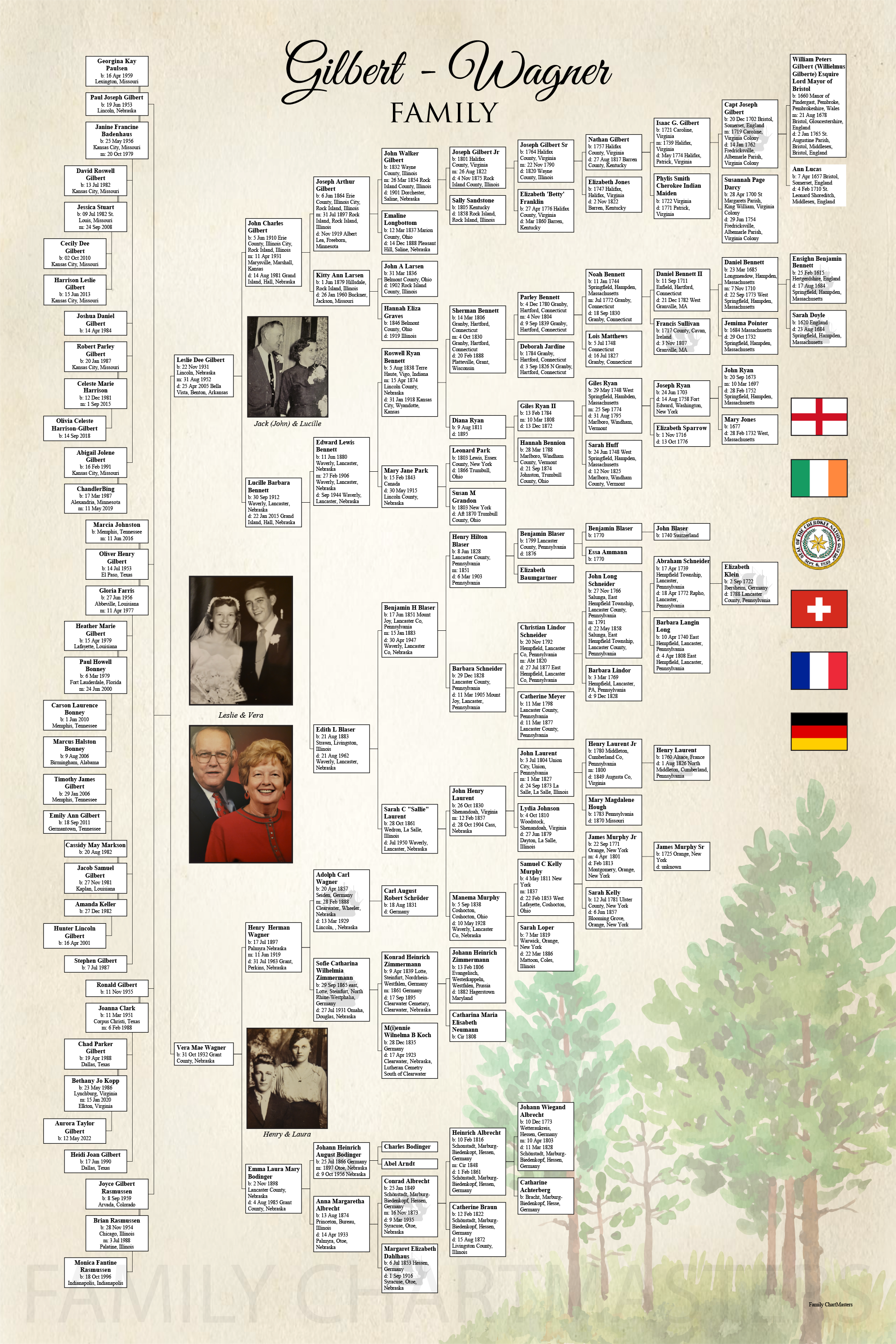 Gilbert-Wagner – Family Chartmasters
