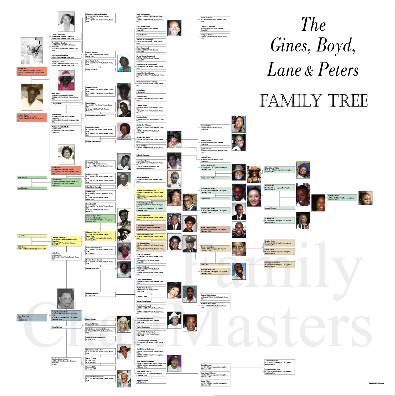 The Gines, Boyd, Lane, Peters Family Tree – Family Chartmasters