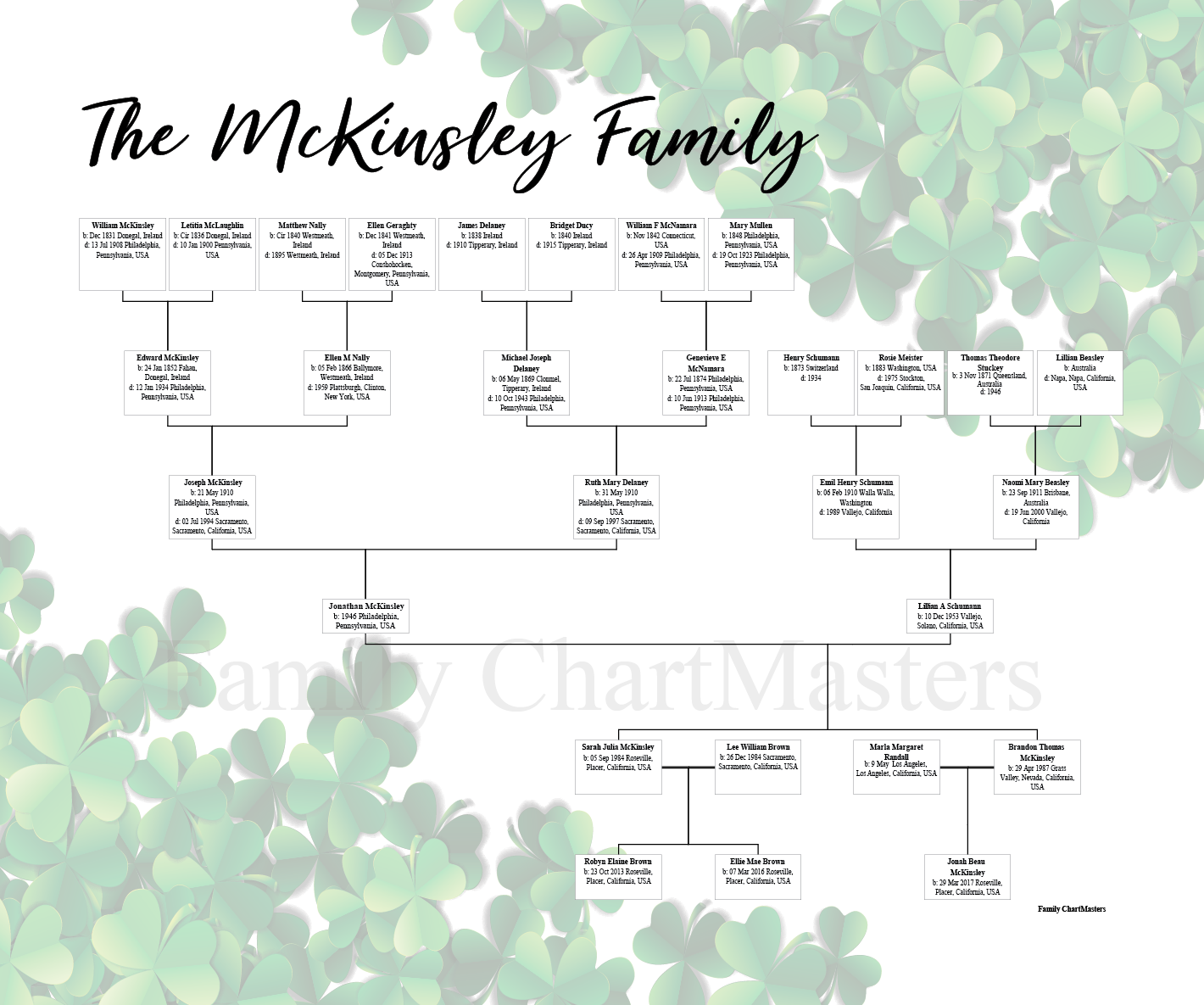 McKinsley Family – Family Chartmasters