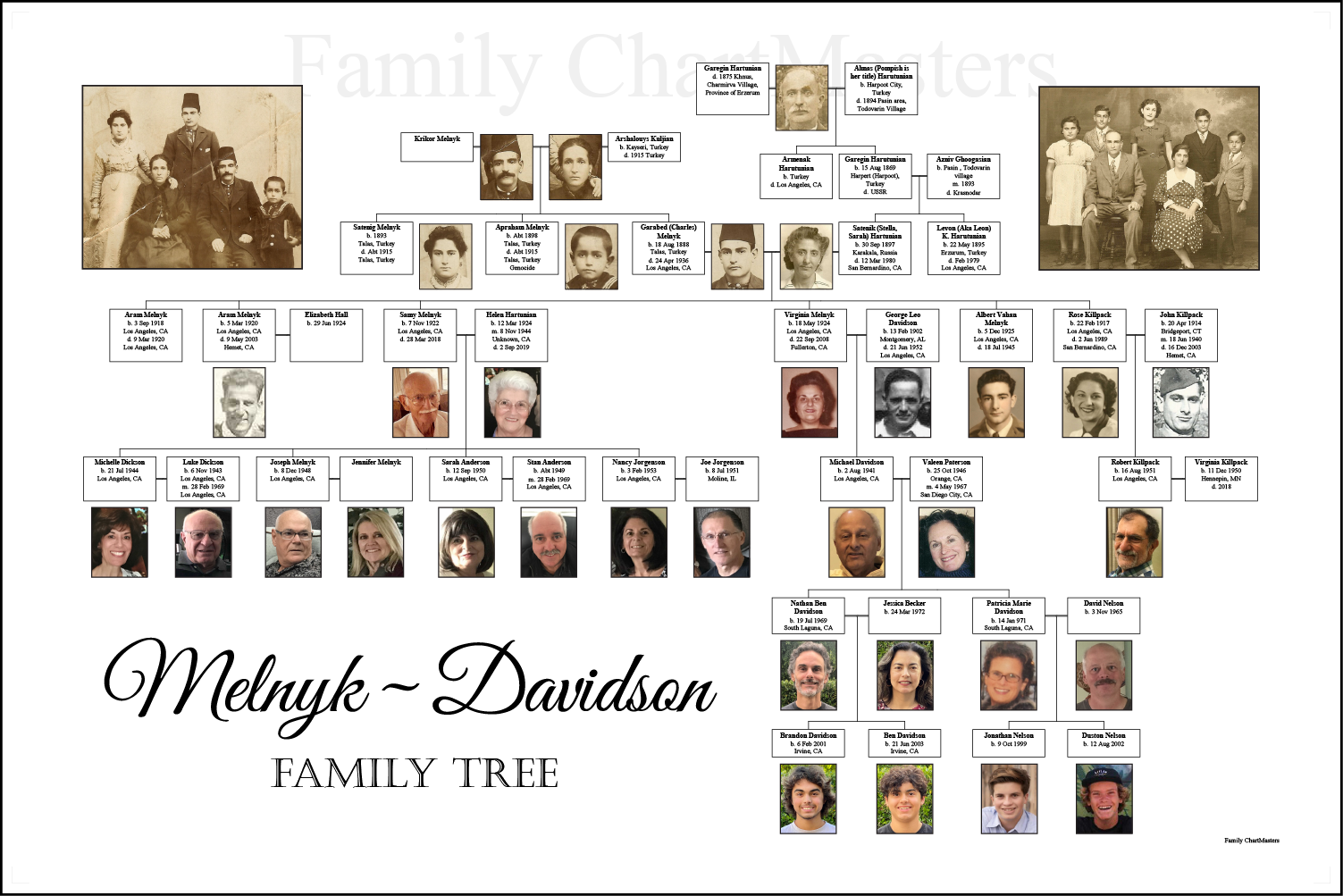 Melnyk-Davidson Family Tree – Family Chartmasters