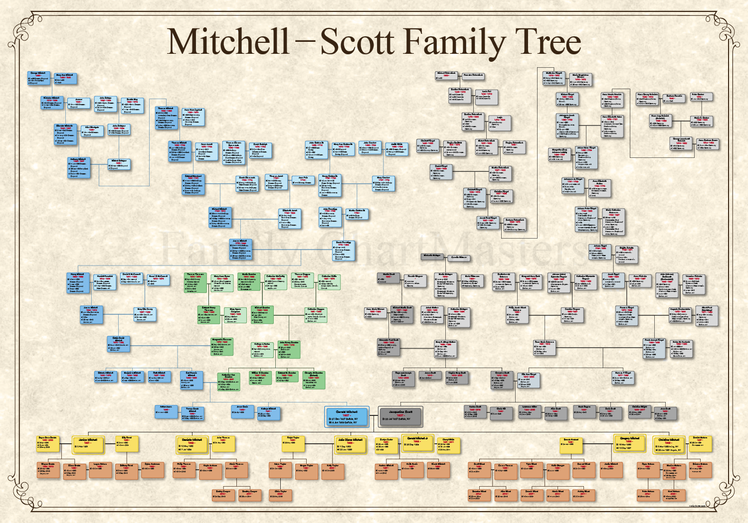 Mitchell Scott Family Tree – Family Chartmasters