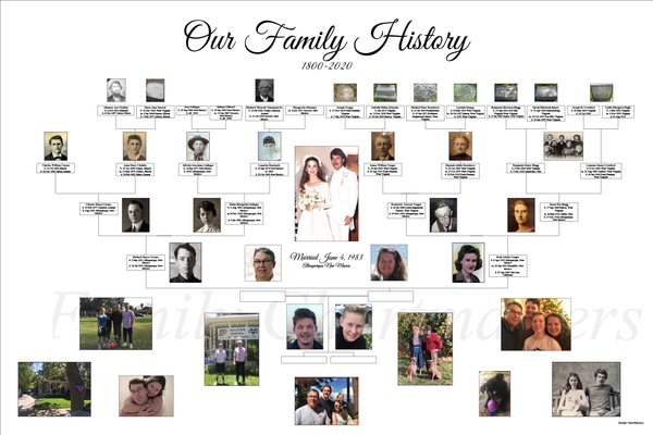 Our Family History – Family Chartmasters