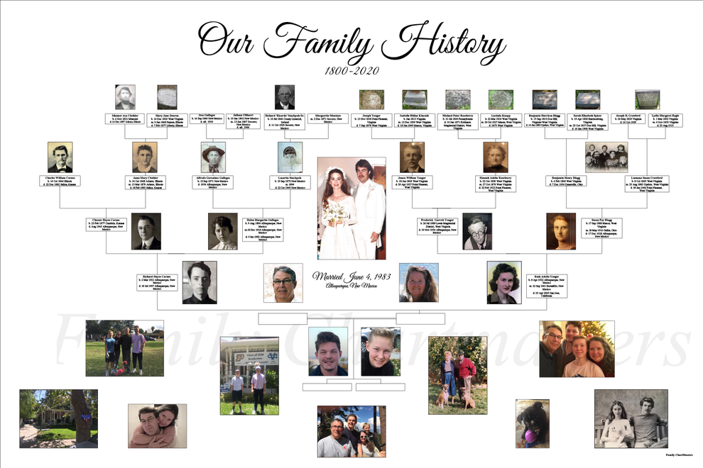 Our Family History – Family Chartmasters