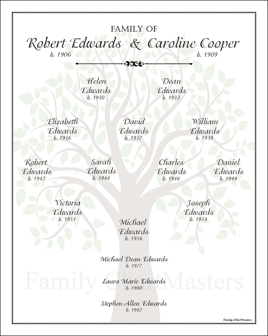 Heirloom Showcase – Family Chartmasters