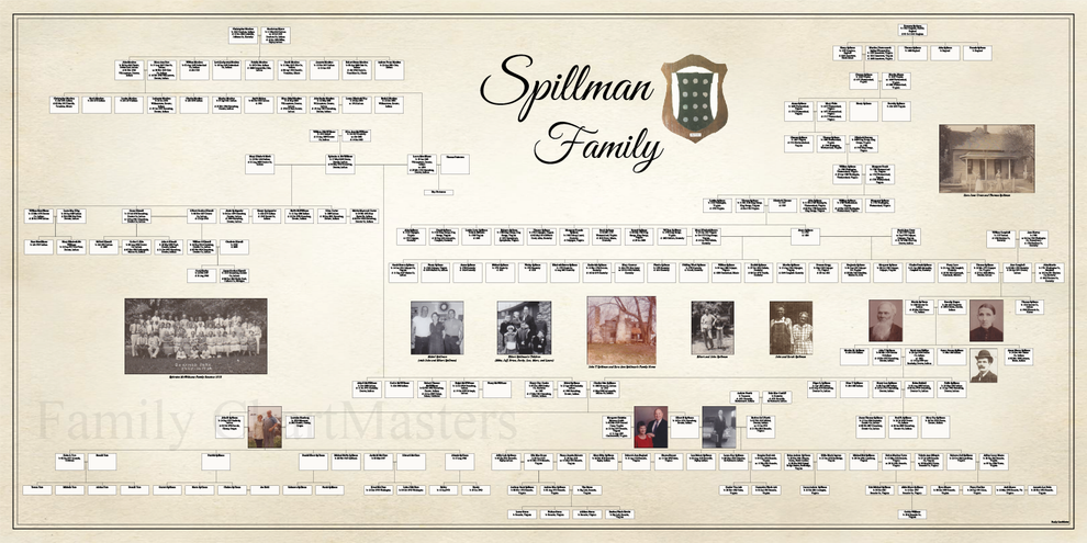 Spillman Family – Family Chartmasters