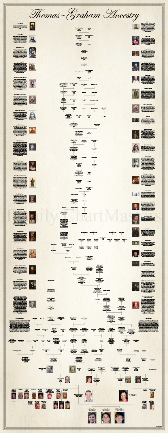 Thomas Graham Ancestry – Family Chartmasters