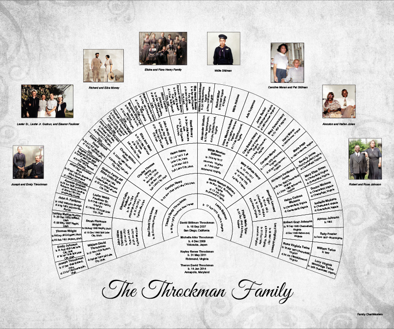 Throckman Family – Family Chartmasters