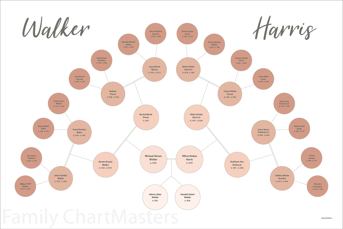 Walker-Harris – Family Chartmasters