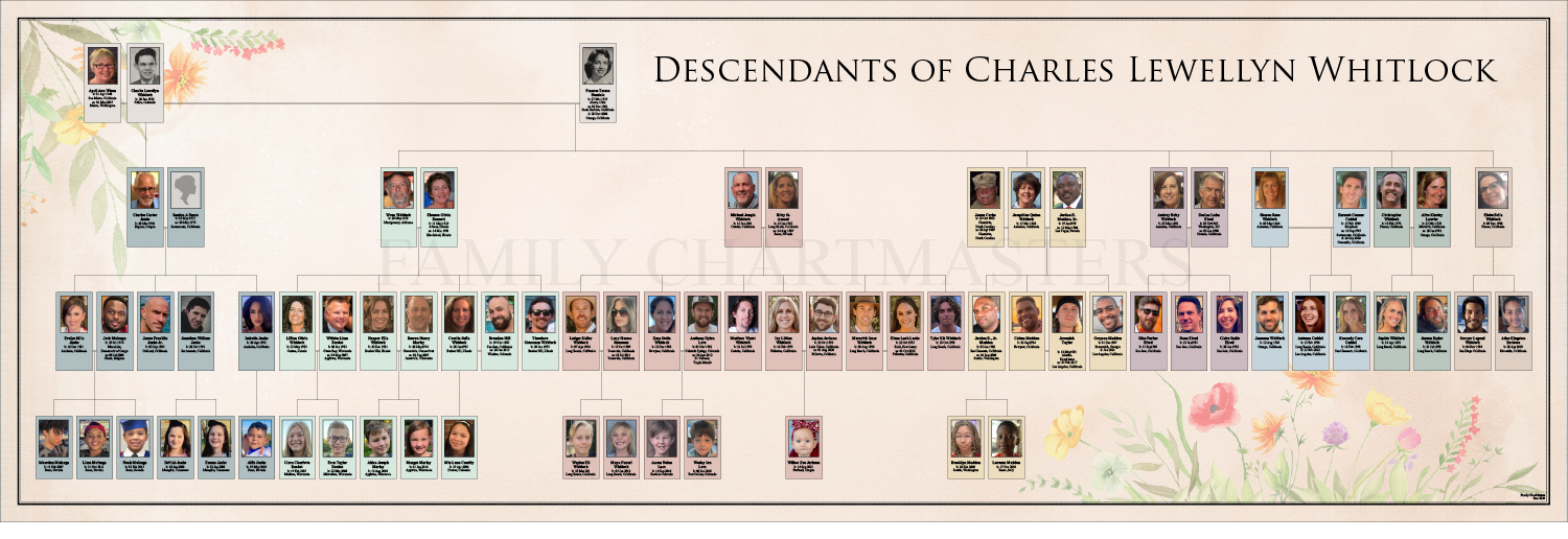 Whitlock Descendants – Family Chartmasters