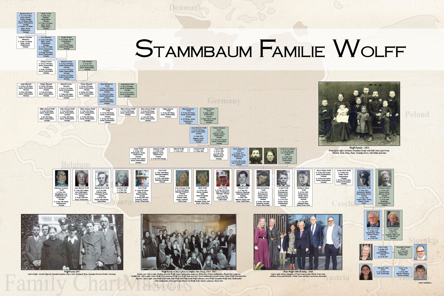 Wolff Family – Family Chartmasters