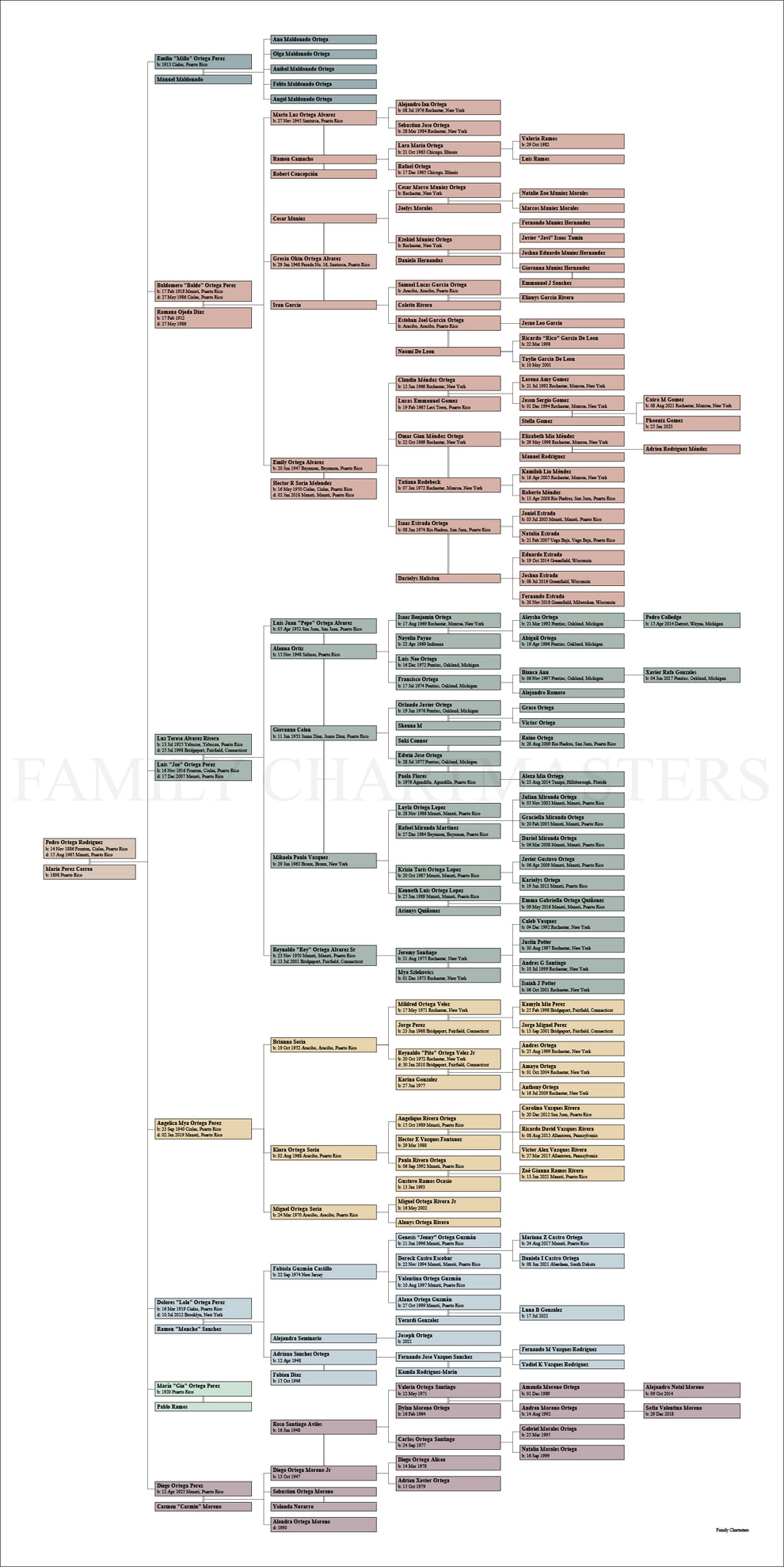 Everglades – Family Chartmasters