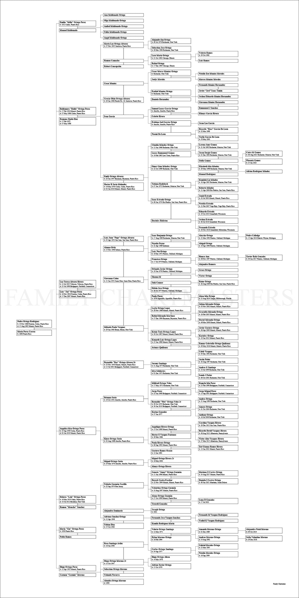 Everglades – Family Chartmasters