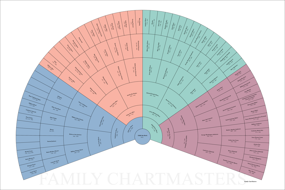Researcher's Rollout – Family Chartmasters