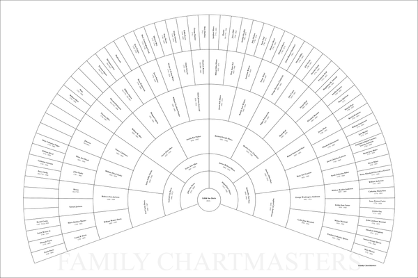 Arches – Family Chartmasters