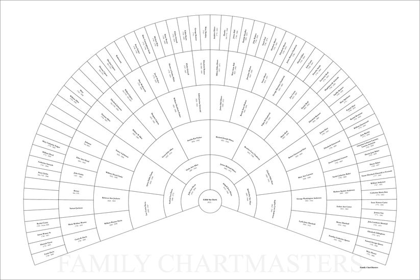 Arches – Family Chartmasters