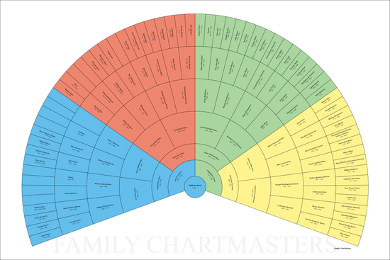 Arches – Family Chartmasters